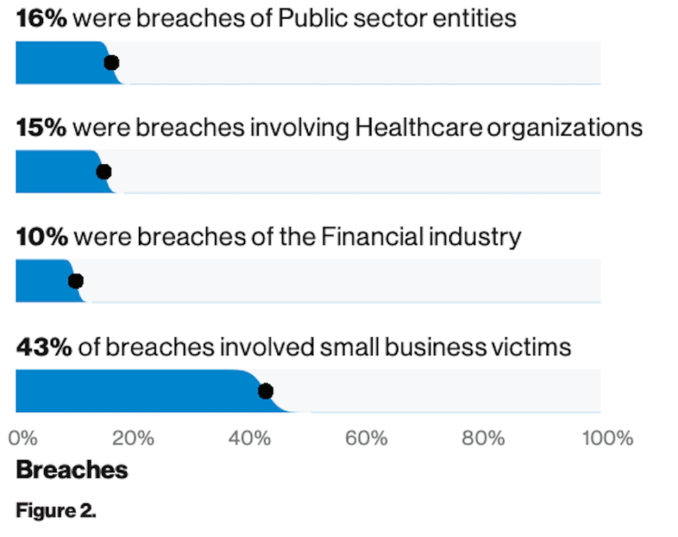 Disaster recovery plan (DRP) best practices - Step by Step Guide