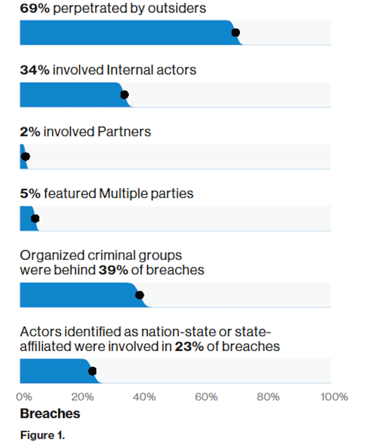 Disaster recovery plan, Business Continuity and Cyber protection