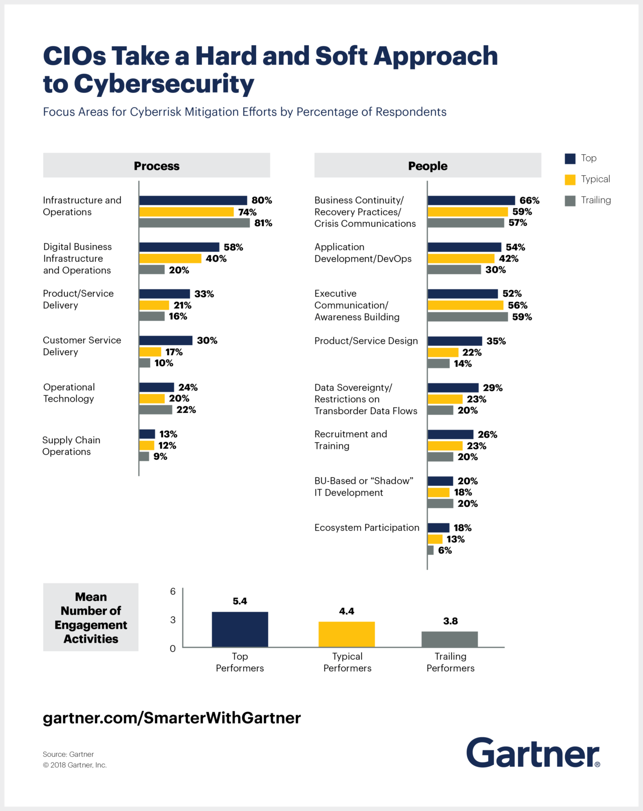 Cyber Security Service Providers Sydney | DC Encompass
