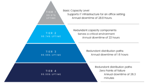 Data Center Assessment Services | DC Encompass