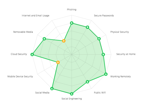 Cyber Security Training - Australia: Equip Your Team Today